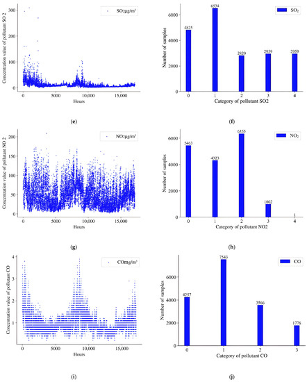 Hyperparameter-Optimization-Inspired Long Short-Term Memory Network for Air Quality Grade Prediction