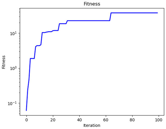 Hyperparameter-Optimization-Inspired Long Short-Term Memory Network for Air Quality Grade Prediction