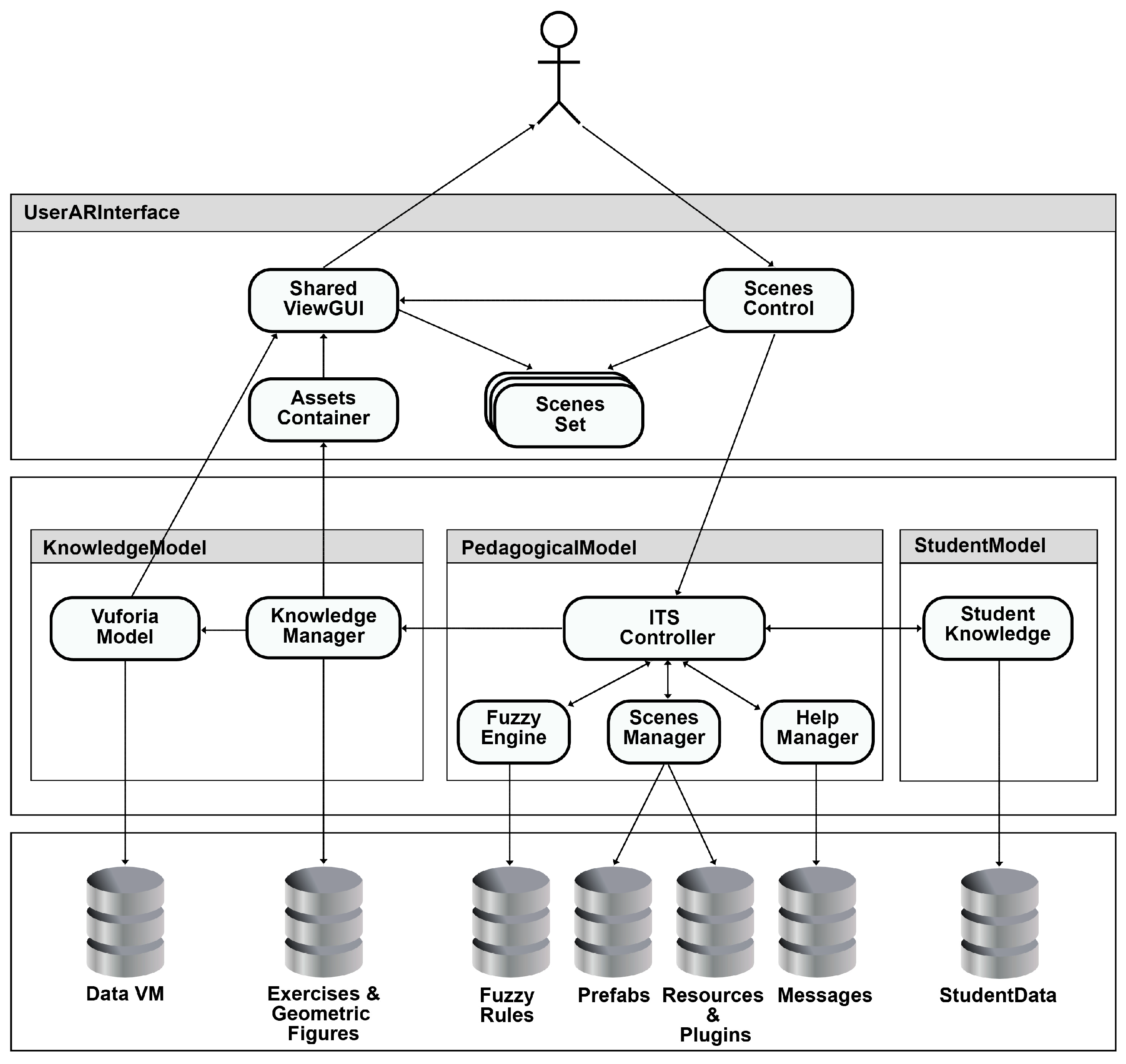 Intelligent Augmented Reality for Learning Geometry