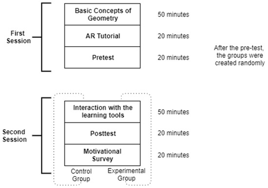 Intelligent Augmented Reality for Learning Geometry