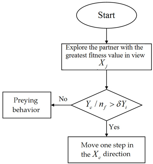 Target Positioning and Tracking in WSNs Based on AFSA