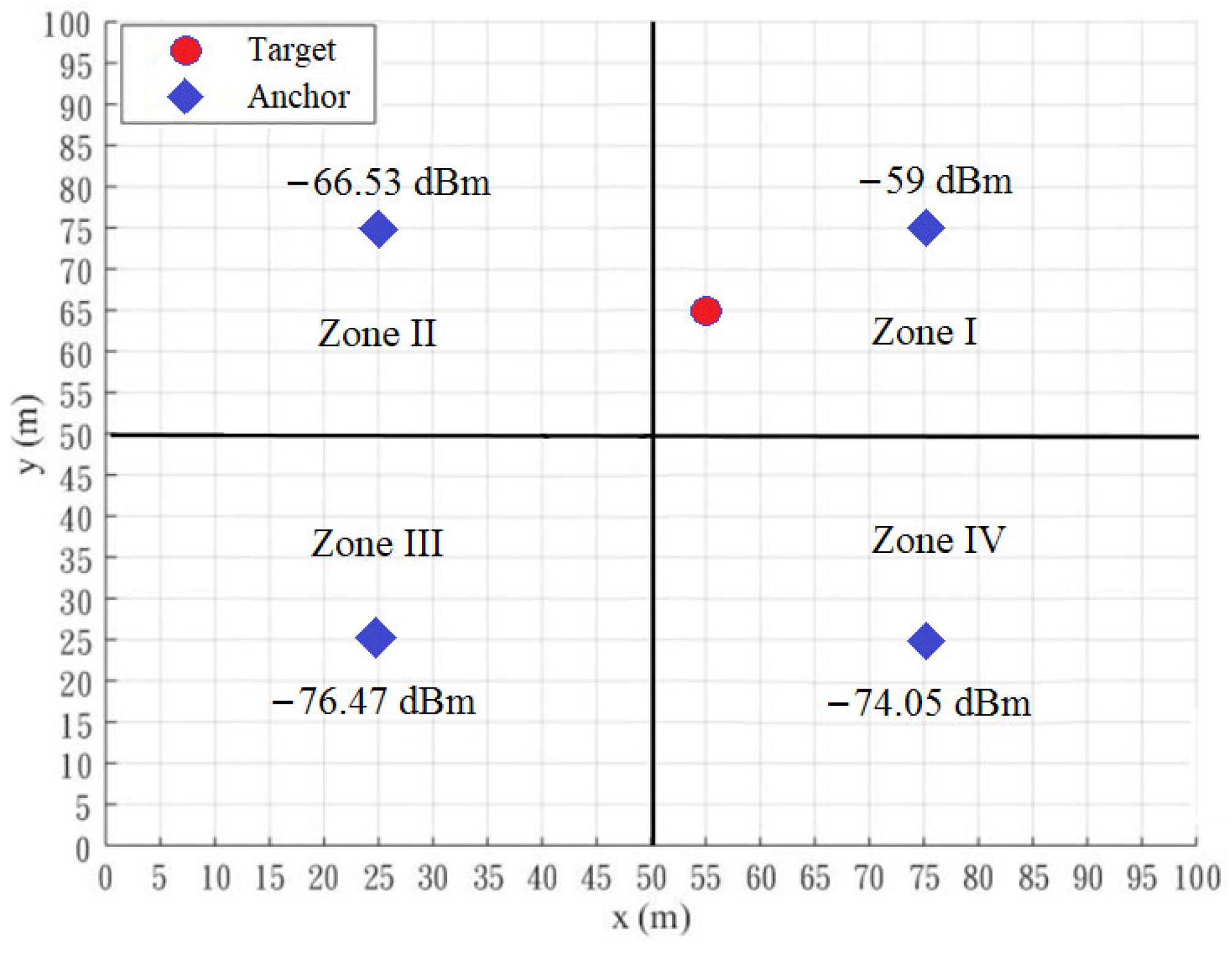 Target Positioning and Tracking in WSNs Based on AFSA
