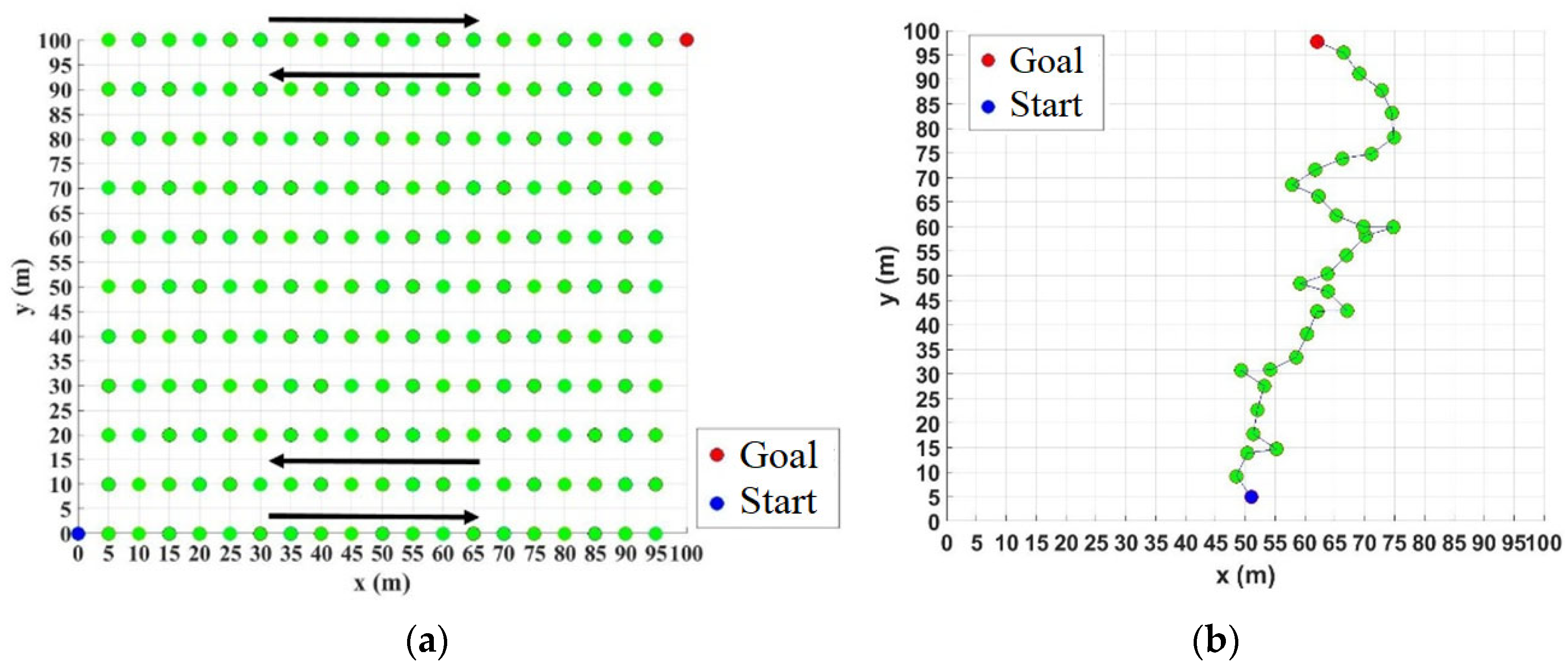 Target Positioning and Tracking in WSNs Based on AFSA