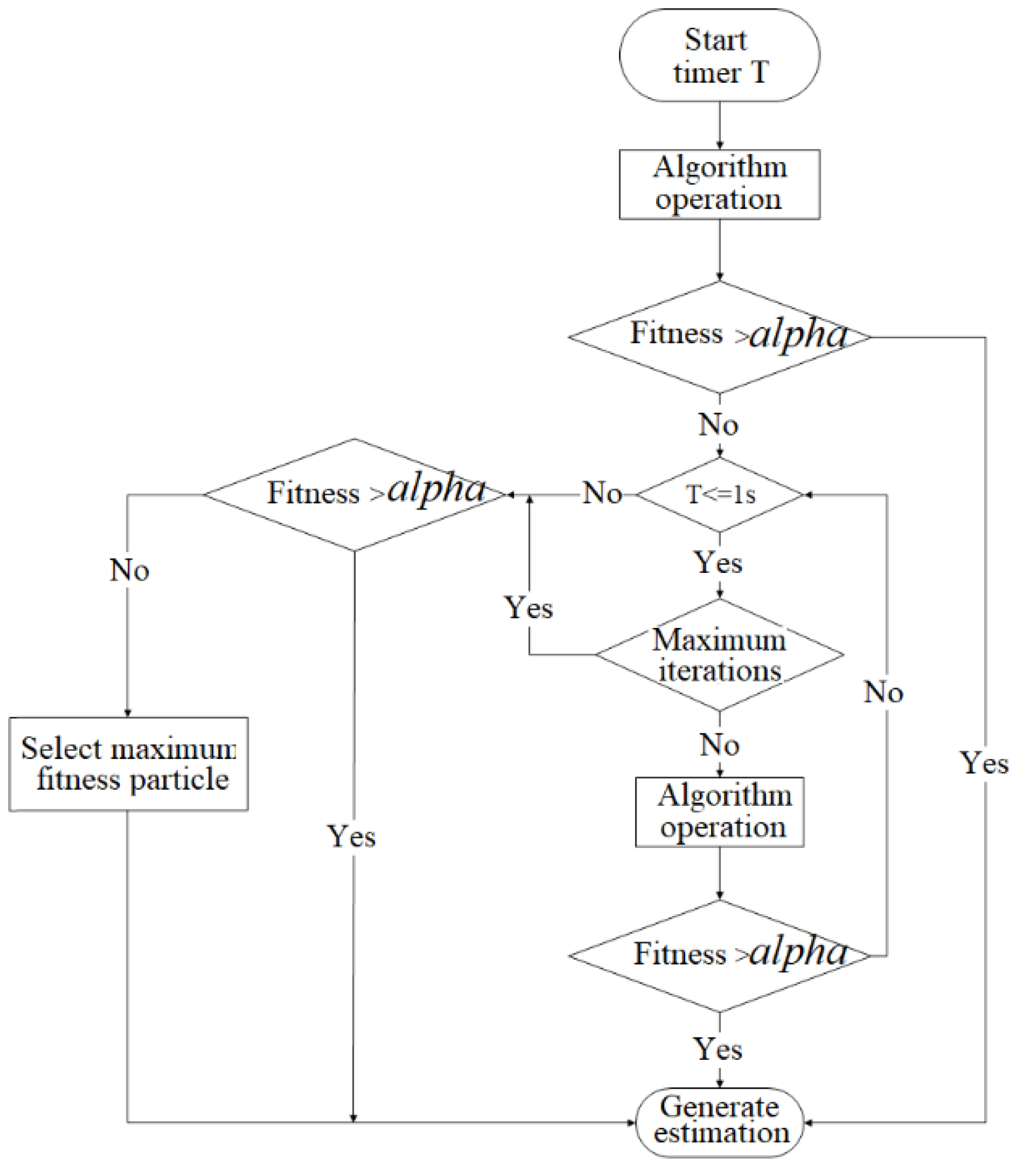 Target Positioning and Tracking in WSNs Based on AFSA