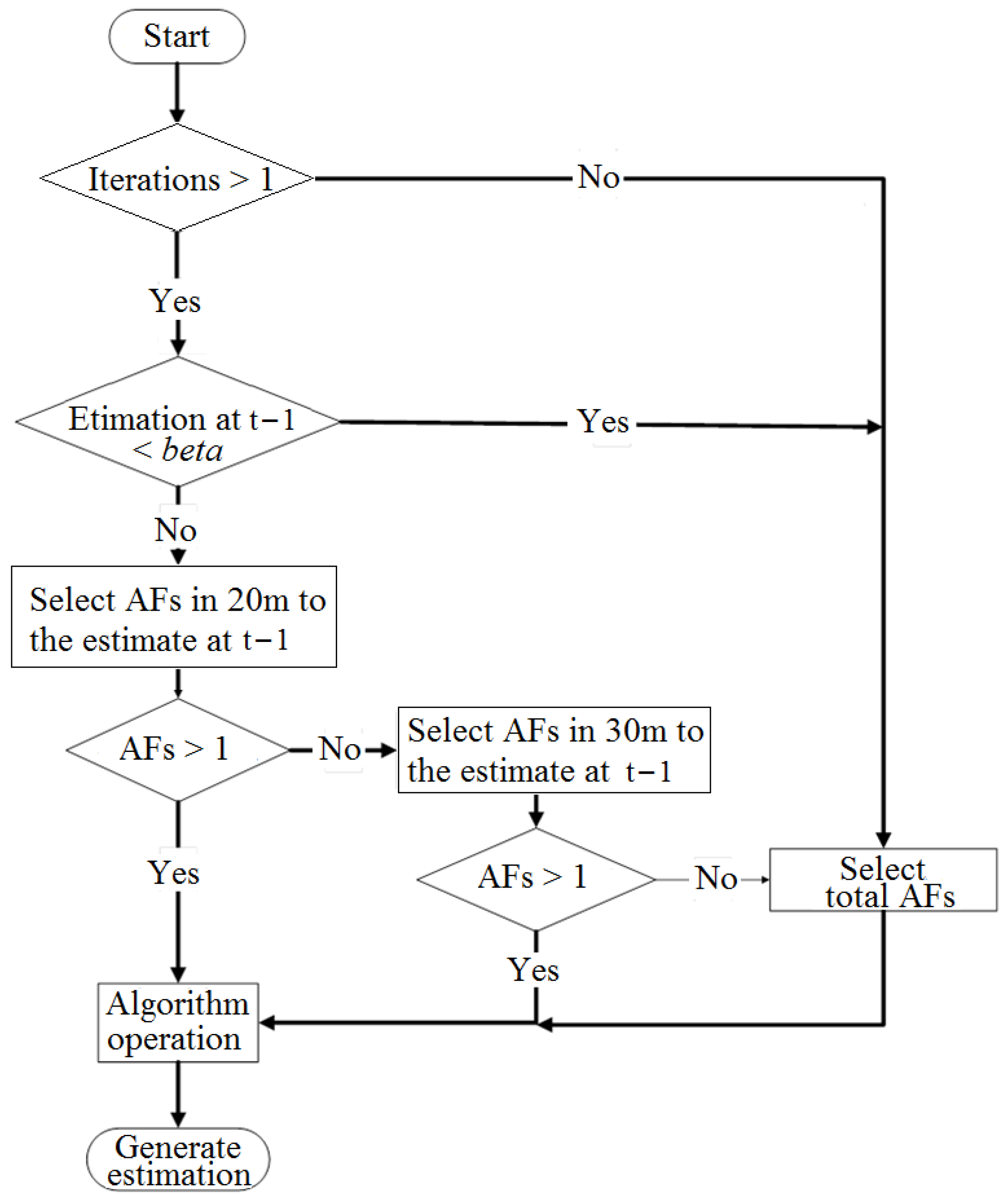 Target Positioning and Tracking in WSNs Based on AFSA