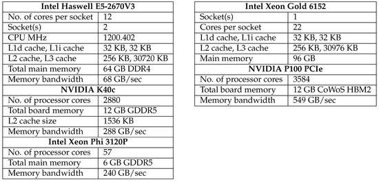 Information | Free Full-Text | Energy-Efficient Parallel Computing ...