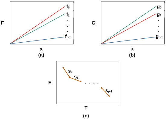 Information | Free Full-Text | Energy-Efficient Parallel Computing ...