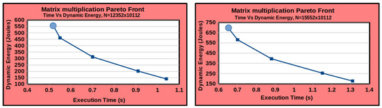 Energy-Efficient Parallel Computing: Challenges to Scaling