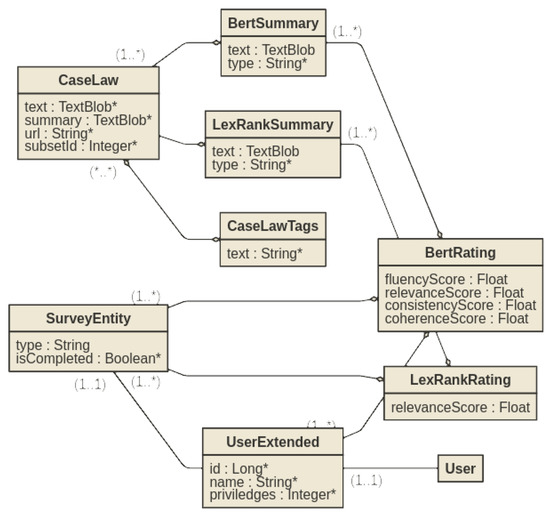Information | Free Full-Text | Evaluation of Automatic Legal Text ...