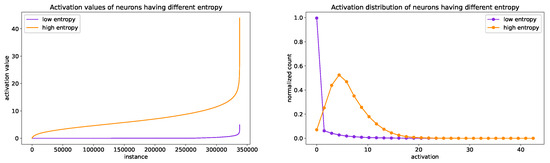 Information Free Full Text Exploring Neural Dynamics In Source Code Processing Domain 7486