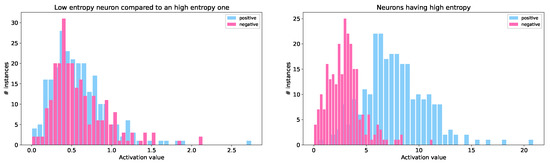Information Free Full Text Exploring Neural Dynamics In Source Code Processing Domain 2988