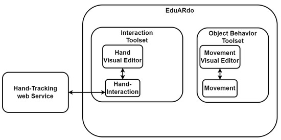 EduARdo—Unity Components for Augmented Reality Environments