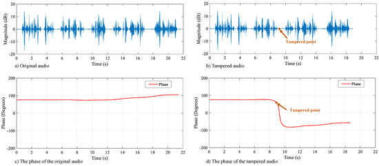 Digital Audio Tampering Detection Based on Deep Temporal–Spatial ...