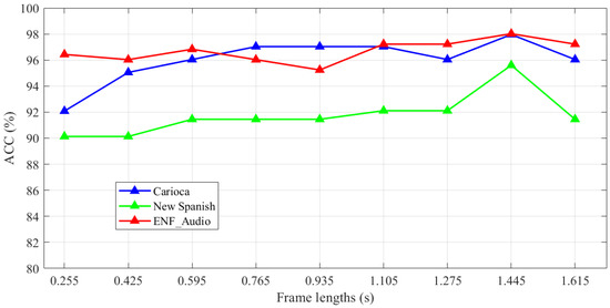 Digital Audio Tampering Detection Based on Deep Temporal–Spatial ...