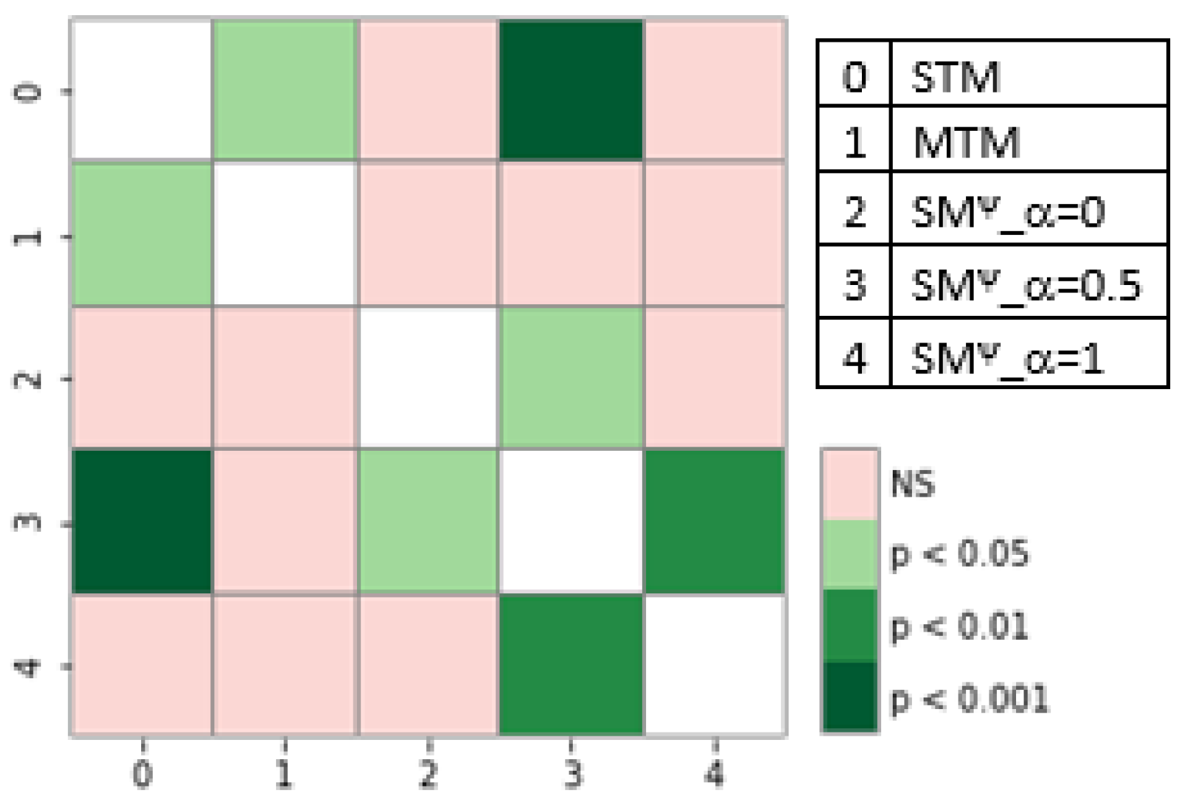Distilling Knowledge with a Teacher’s Multitask Model for Biomedical ...