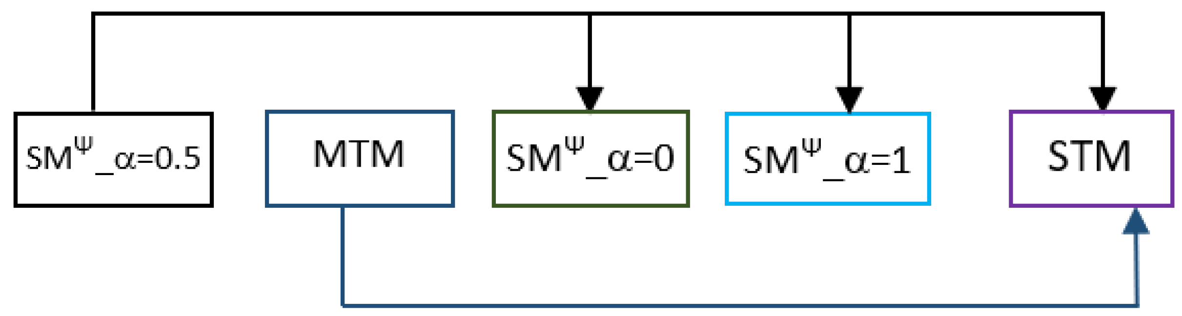 Distilling Knowledge with a Teacher’s Multitask Model for Biomedical Named Entity Recognition