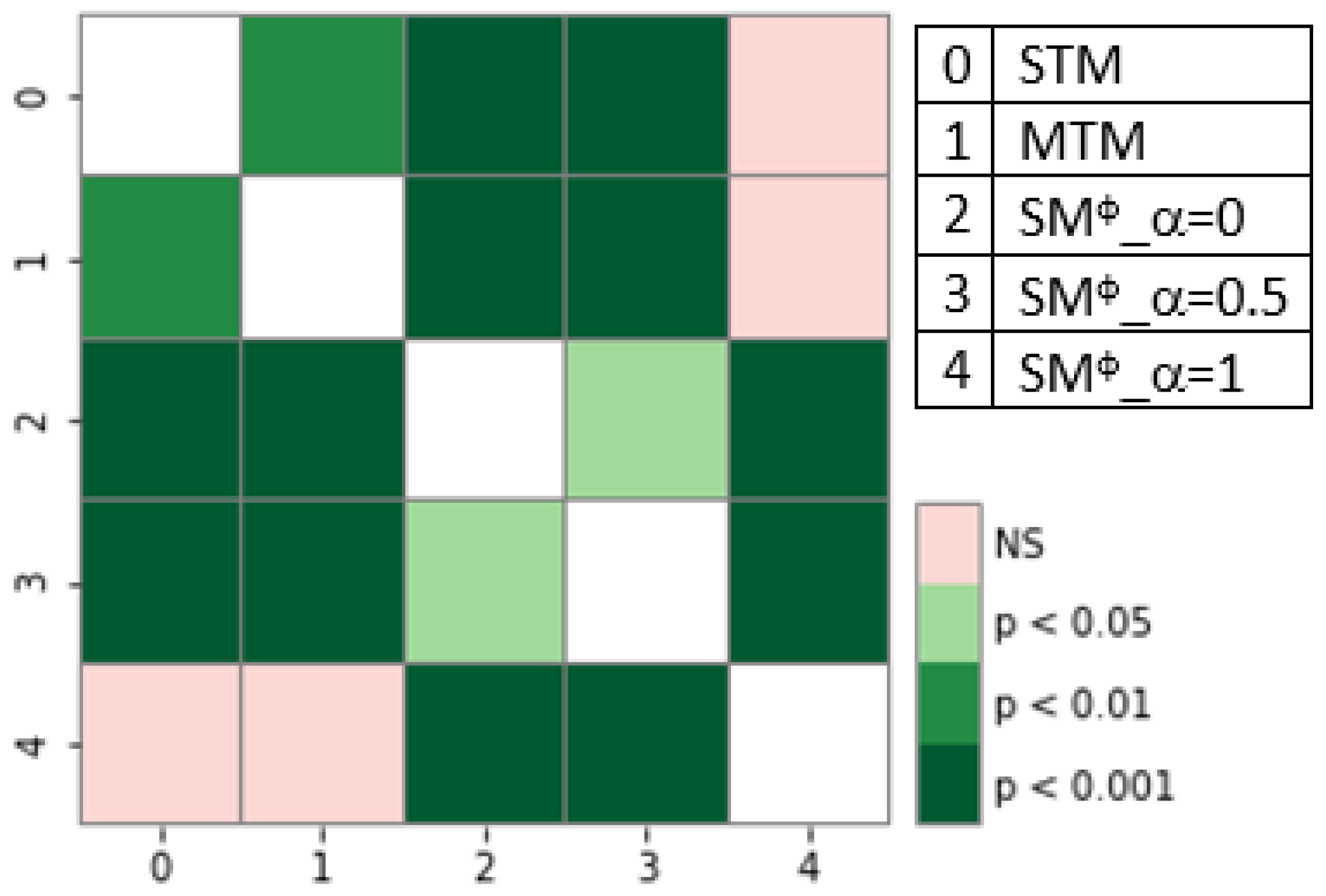 Distilling Knowledge with a Teacher’s Multitask Model for Biomedical Named Entity Recognition