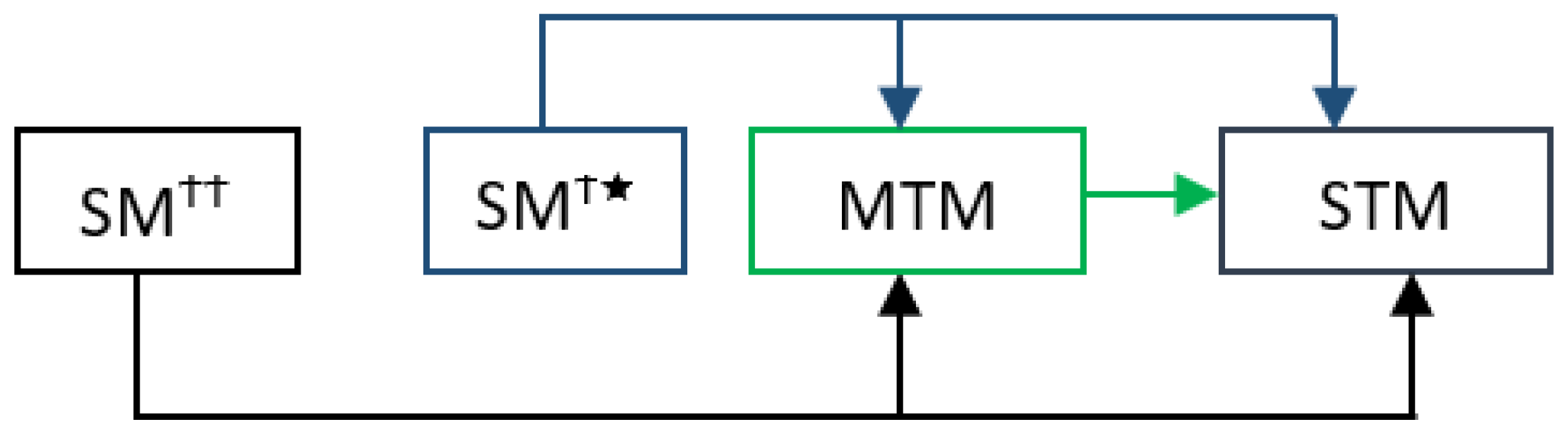 Distilling Knowledge with a Teacher’s Multitask Model for Biomedical ...