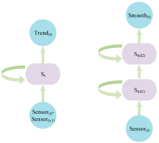 Indoor Fire Detection Algorithm Based on Second-Order Exponential Smoothing and Information Fusion