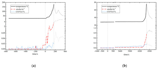 Indoor Fire Detection Algorithm Based on Second-Order Exponential Smoothing and Information Fusion