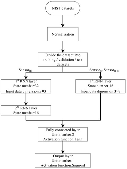 Indoor Fire Detection Algorithm Based on Second-Order Exponential Smoothing and Information Fusion
