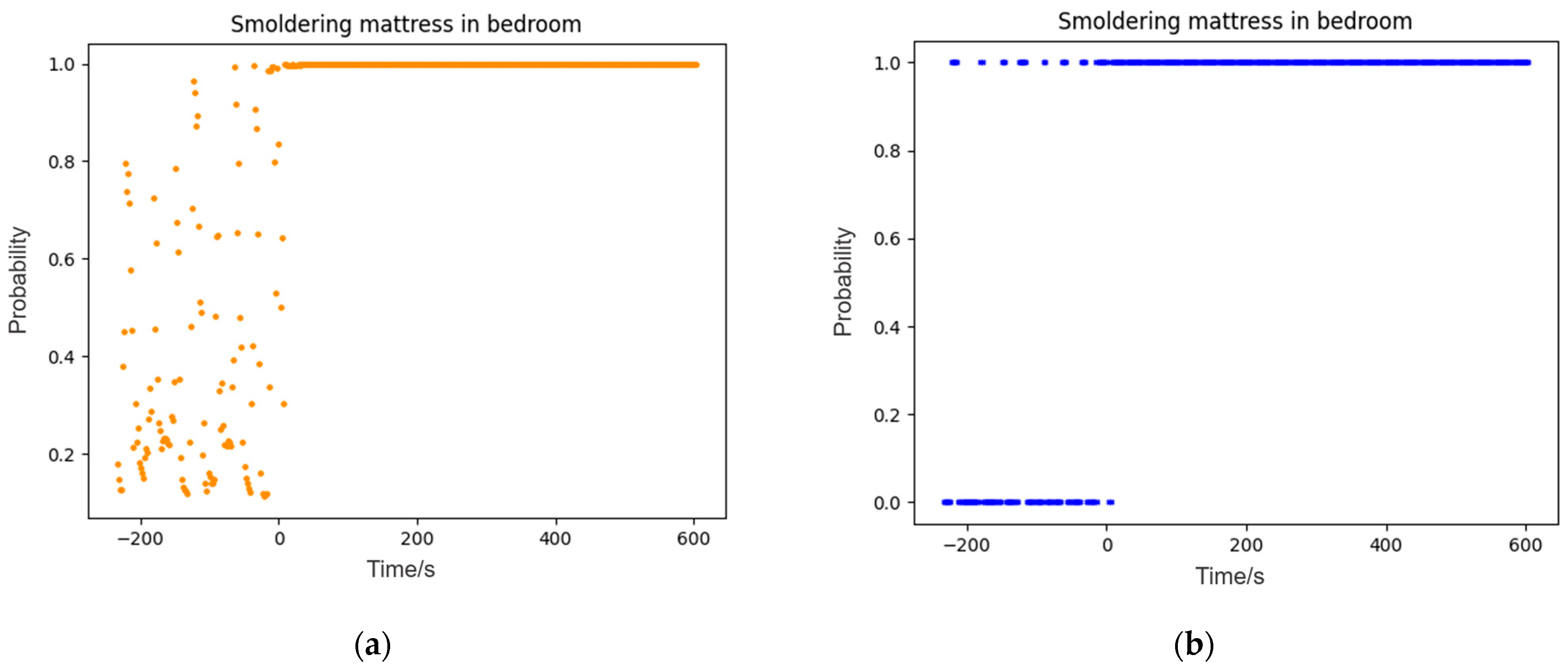 Indoor Fire Detection Algorithm Based On Second Order Exponential 7563
