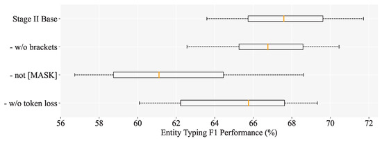 Decomposed Two-Stage Prompt Learning for Few-Shot Named Entity Recognition