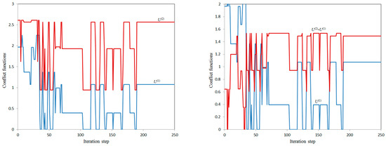 Information | Free Full-Text | Conflict Resolution as a Combinatorial ...