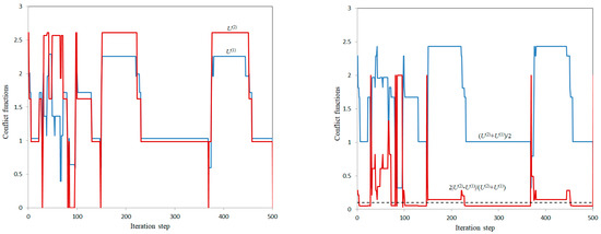 Information | Free Full-Text | Conflict Resolution as a Combinatorial ...