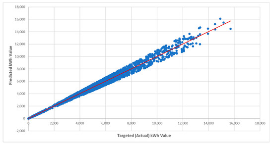 Energy Usage Forecasting Model Based on Long Short-Term Memory (LSTM ...