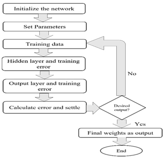 A Hybrid Univariate Traffic Congestion Prediction Model for IoT-Enabled ...