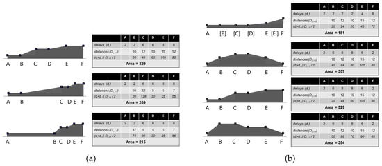 Delay Indices for Train Punctuality