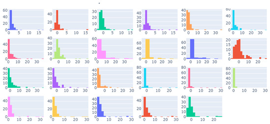 Delay Indices for Train Punctuality