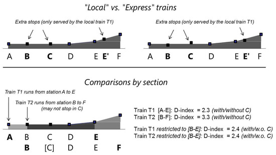 Delay Indices for Train Punctuality