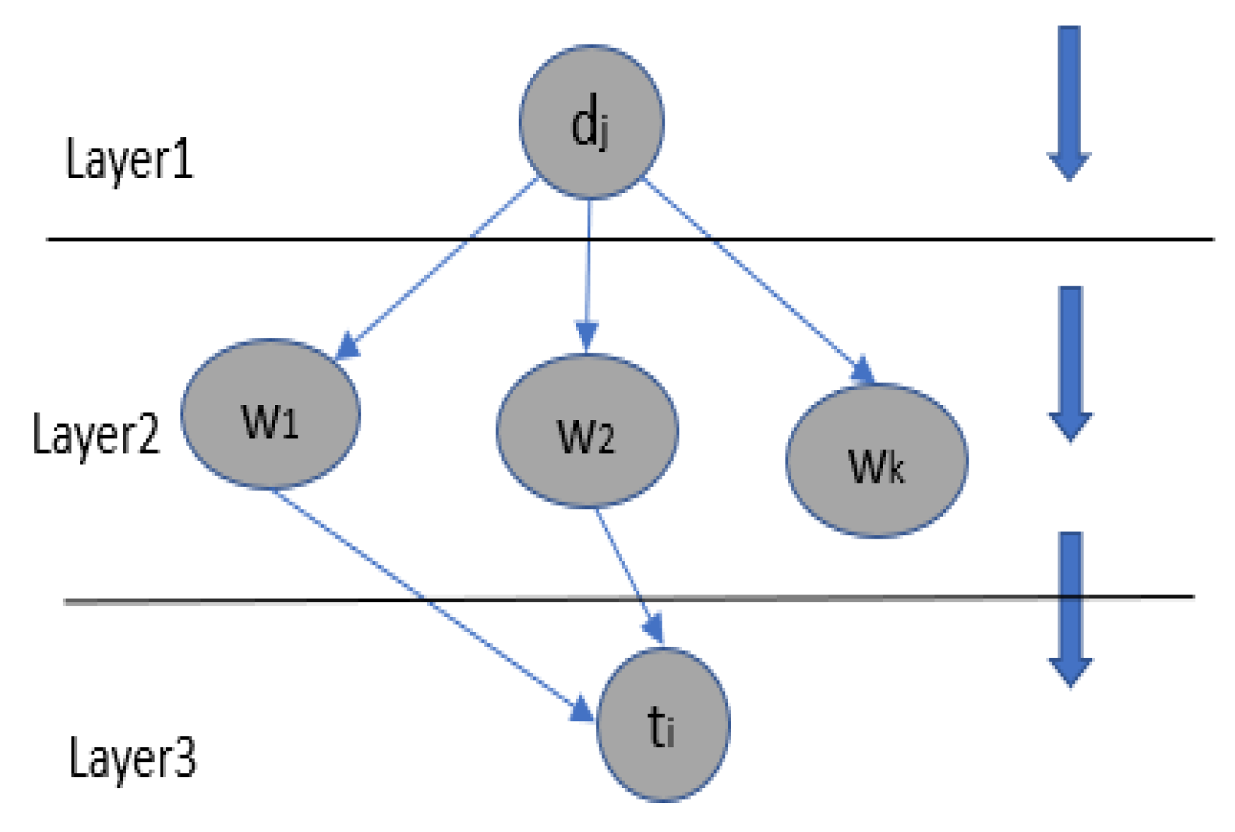 Improving Semantic Information Retrieval Using Multinomial Naive Bayes Classifier And Bayesian 5960