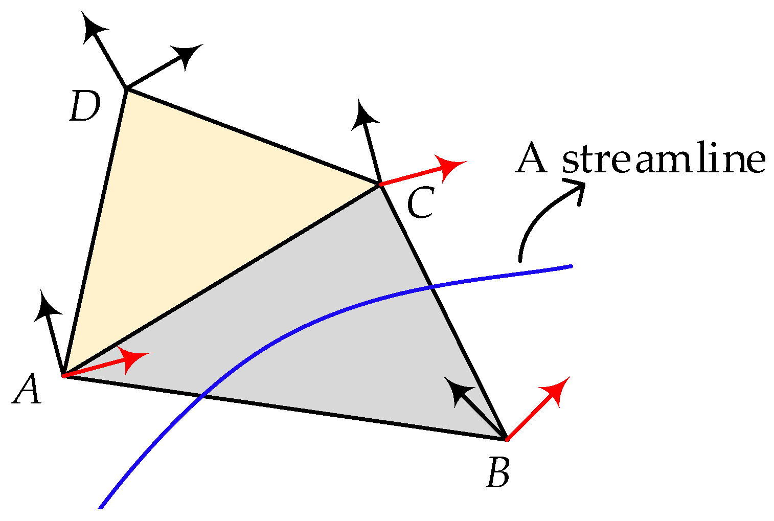Quadrilateral Mesh Generation Method Based on Convolutional Neural Network