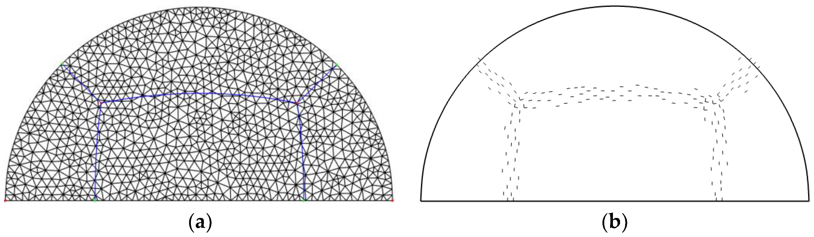 Quadrilateral Mesh Generation Method Based on Convolutional Neural Network