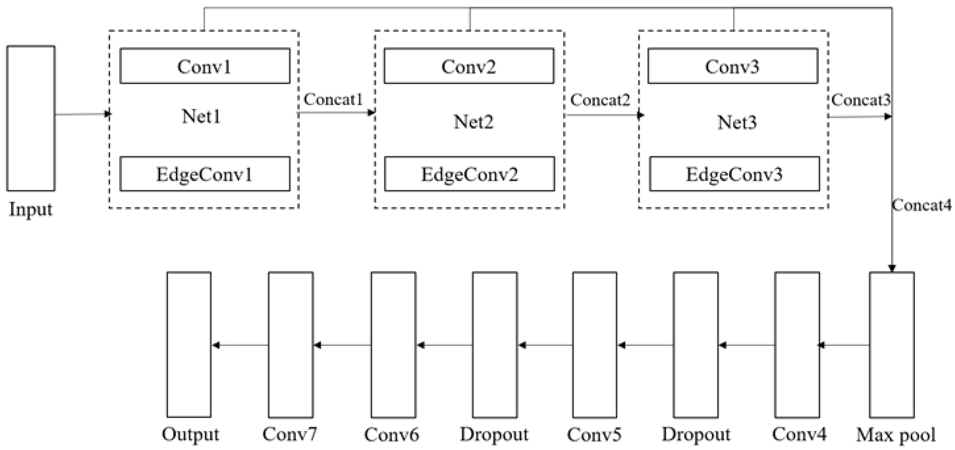 Quadrilateral Mesh Generation Method Based on Convolutional Neural Network