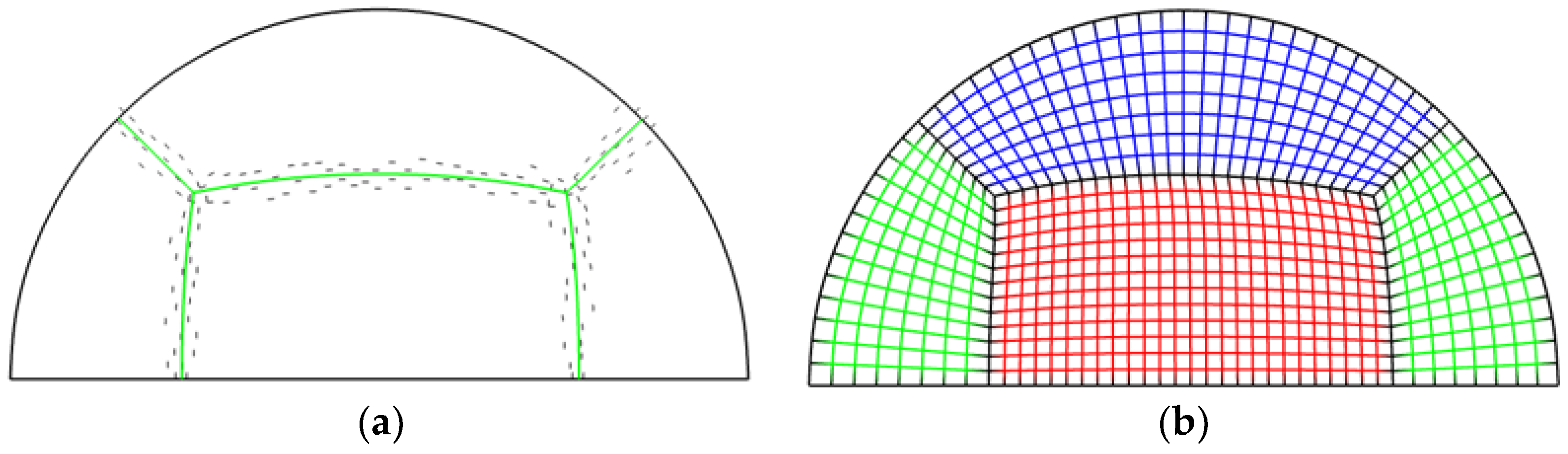 Quadrilateral Mesh Generation Method Based on Convolutional Neural Network