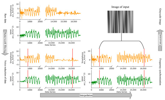 Continuous User Authentication on Multiple Smart Devices