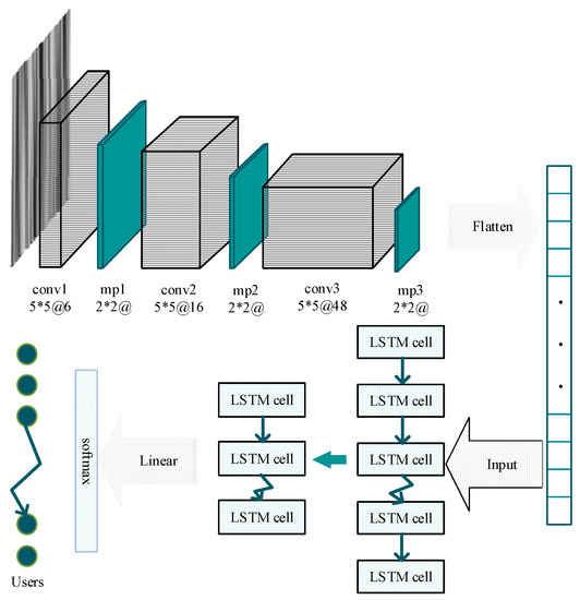 Continuous User Authentication on Multiple Smart Devices