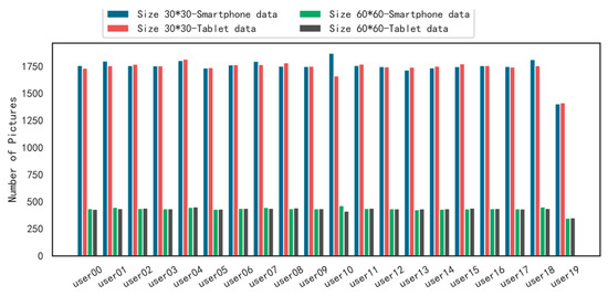 Continuous User Authentication on Multiple Smart Devices