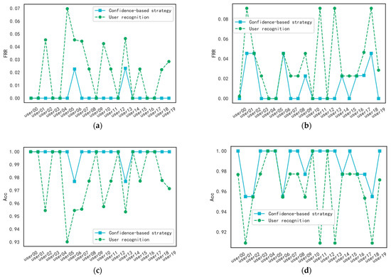 Continuous User Authentication on Multiple Smart Devices