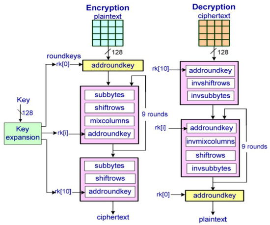 Information | Free Full-Text | Enhancing Organizational Data Security ...
