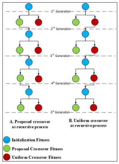 Information | Free Full-Text | Oriented Crossover in Genetic Algorithms ...