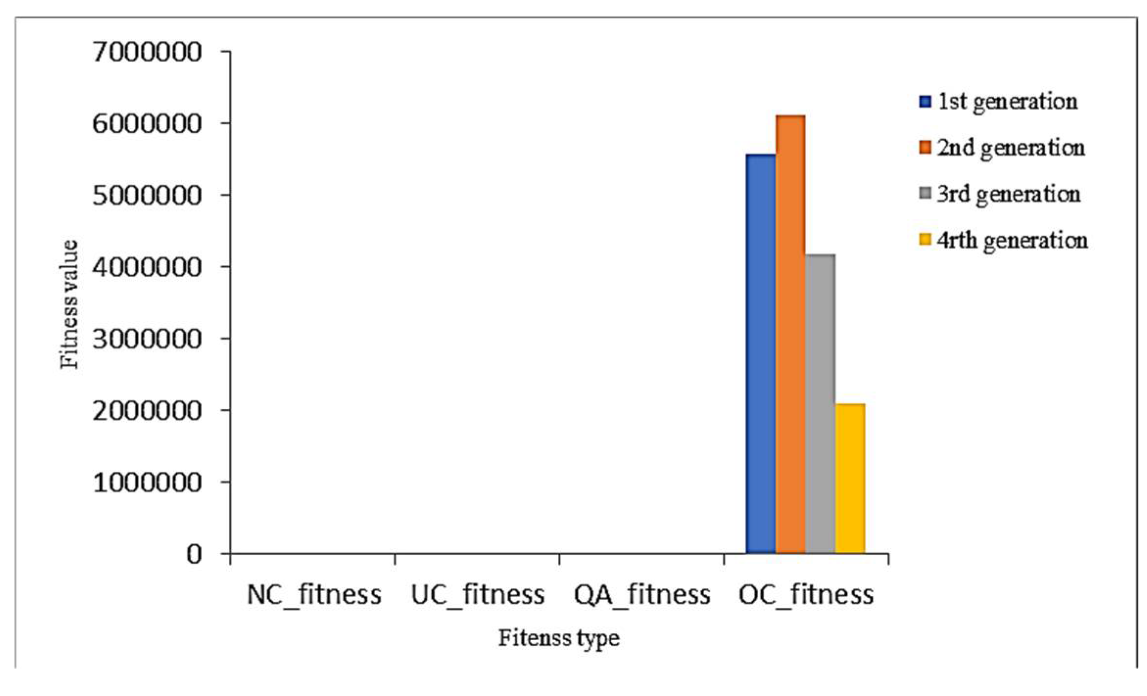 Information Free Full Text Oriented Crossover In Genetic Algorithms For Computer Networks 2066