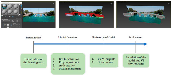Virtual and Augmented Experience in Virtual Learning Tours