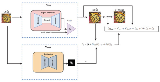 Lightweight Implicit Blur Kernel Estimation Network for Blind Image Super-Resolution