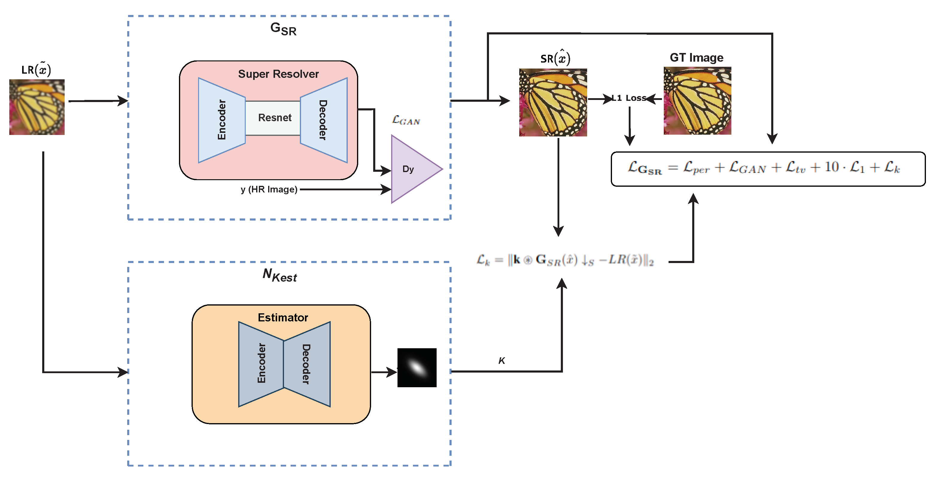 Lightweight Implicit Blur Kernel Estimation Network for Blind Image Super-Resolution
