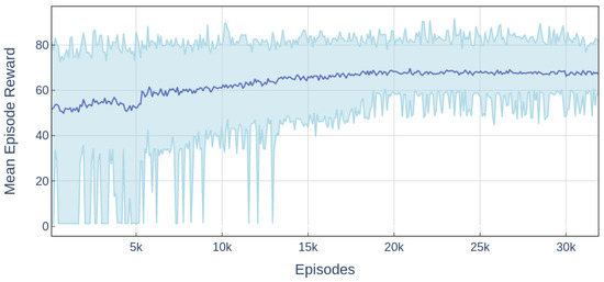 Reinforcement Learning-Based Hybrid Multi-Objective Optimization Algorithm Design